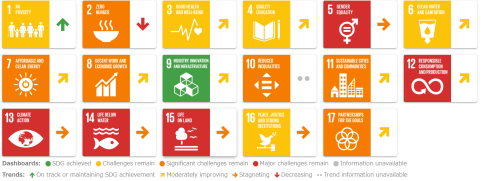 SDGsウェディングケーキモデルとは？3つの階層や取り組み状況を解説する - PATCH THE WORLD